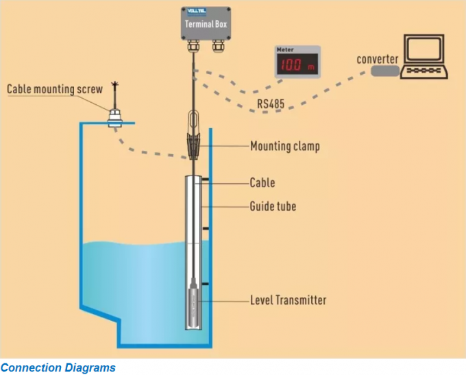 Submersible Diesel Fuel Level Sensor Oil Level Meter 0-5V RS232 Support GPS
