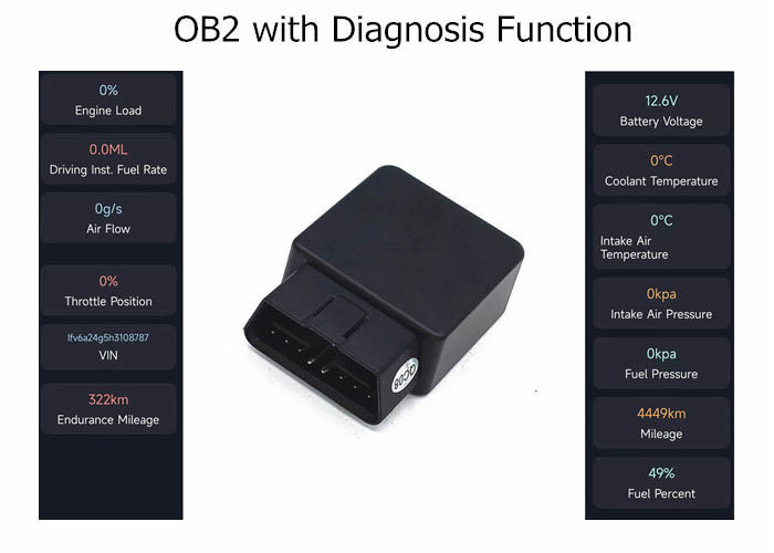 LTE 2G 3G 4G Obd2 GPS Tracker Vehicle Car GSM Diagnostics With Fuel ...